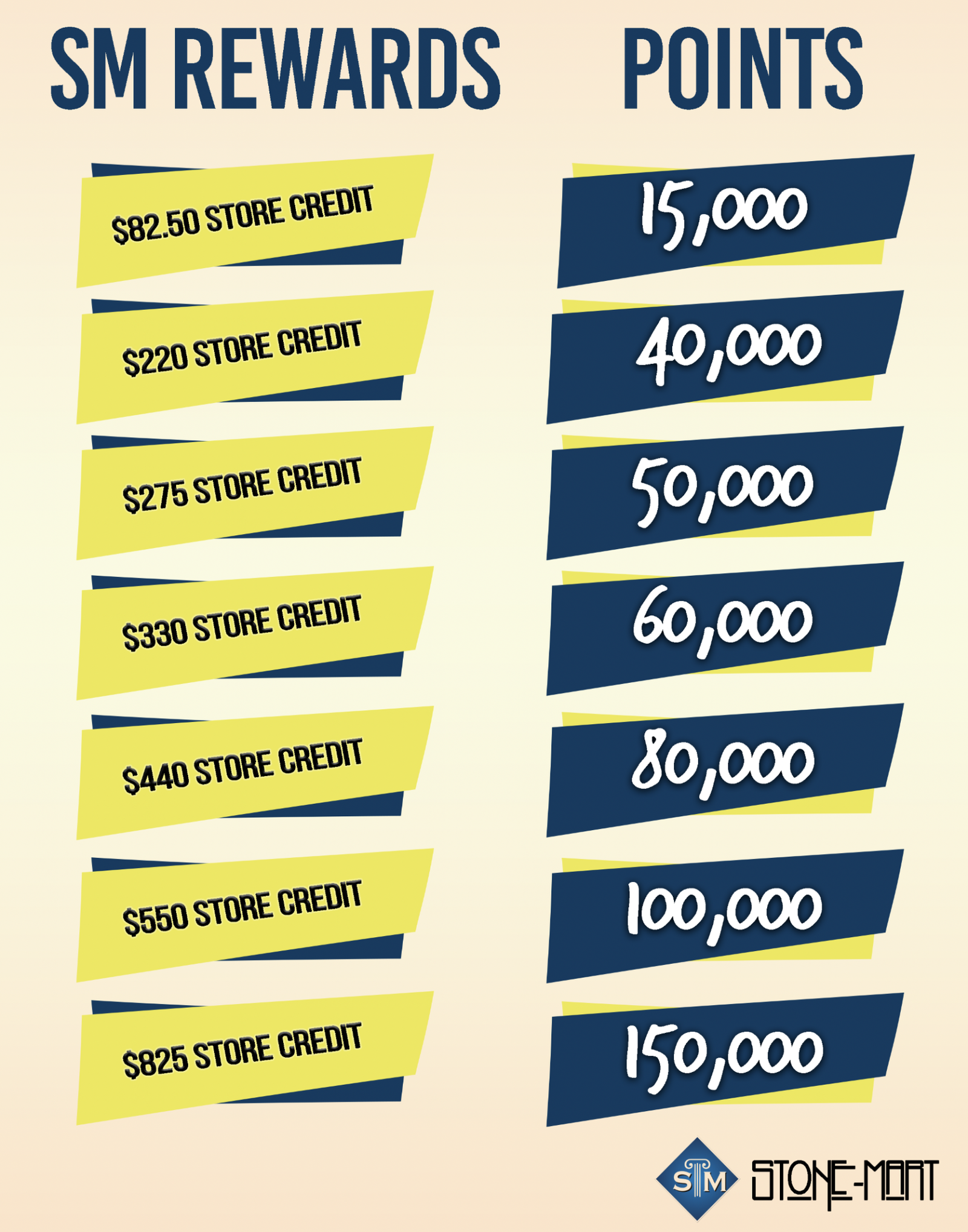 Redeem Points - Stone-Mart